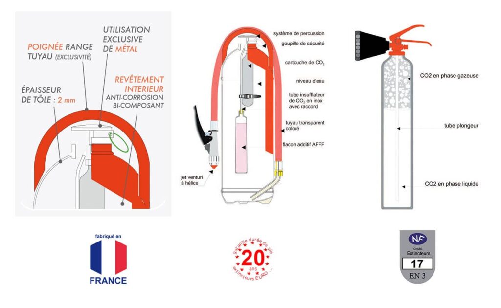DUBERNARD matériel et service incendie